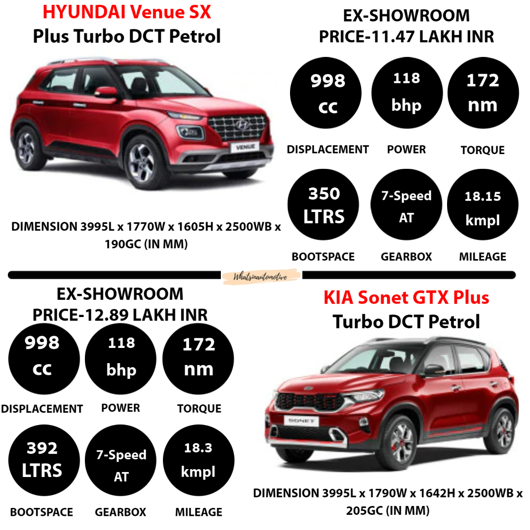 kia-sonet-2022-vs-hyundai-venue-2022-compare-prices-and-other-details